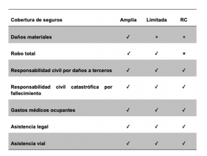 Seguros Atlas | ¿Como surgío esta aseguradora?