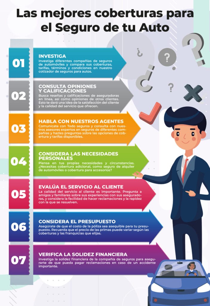 Las mejores coberturas para el Seguro de tu Auto