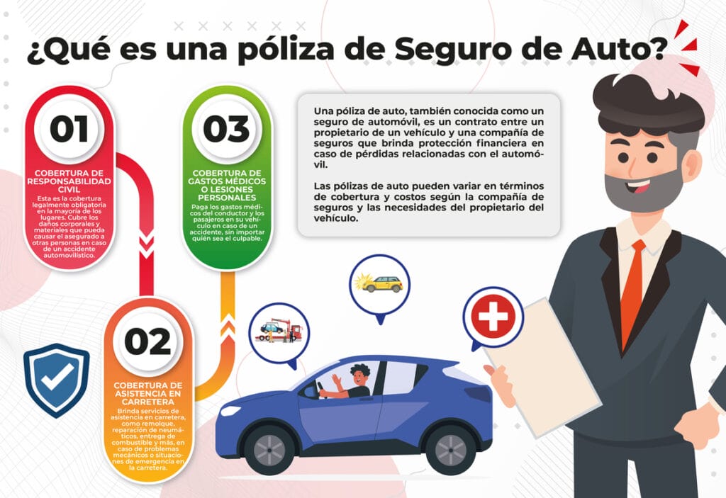 Las mejores coberturas para el Seguro de tu Auto