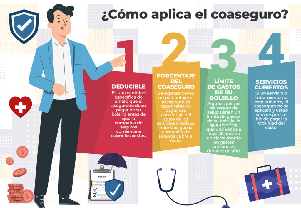 Conoce las ventajas del Coaseguro y la responsabilidad