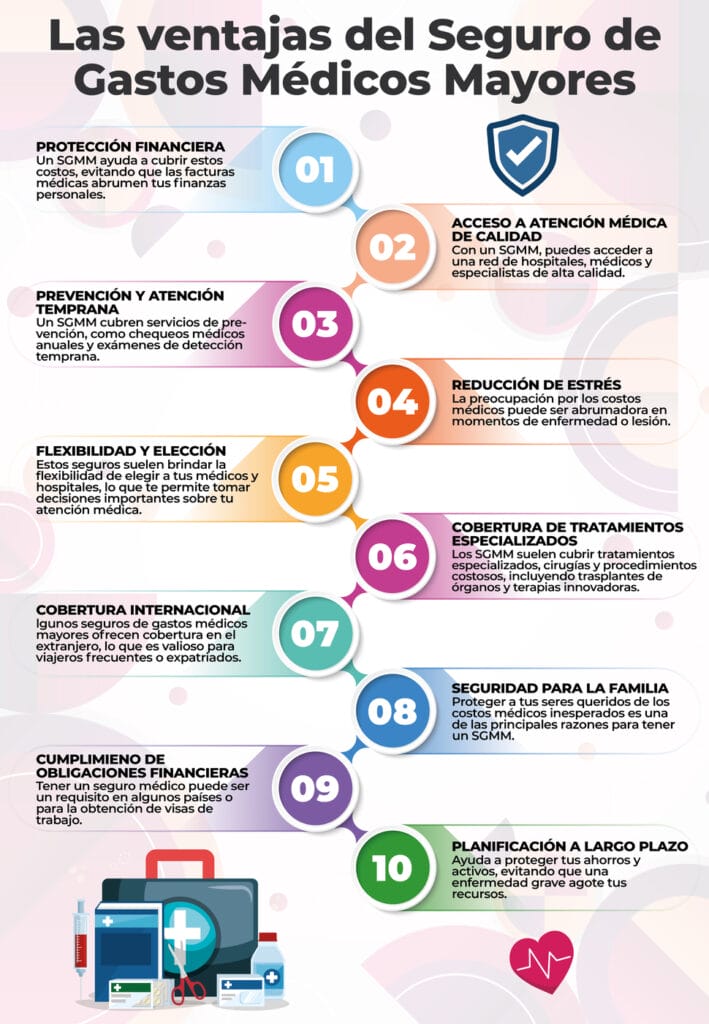 Top 10 al tener un Seguro de Gastos Médicos Mayores