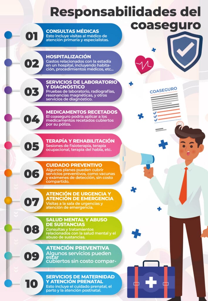 Conoce las ventajas del Coaseguro y la responsabilidad