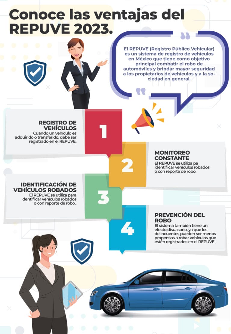 Conoce las ventajas del REPUVE 2023 | Todo Seguros