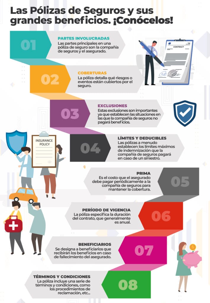 Las Pólizas de Seguros y sus grandes beneficios