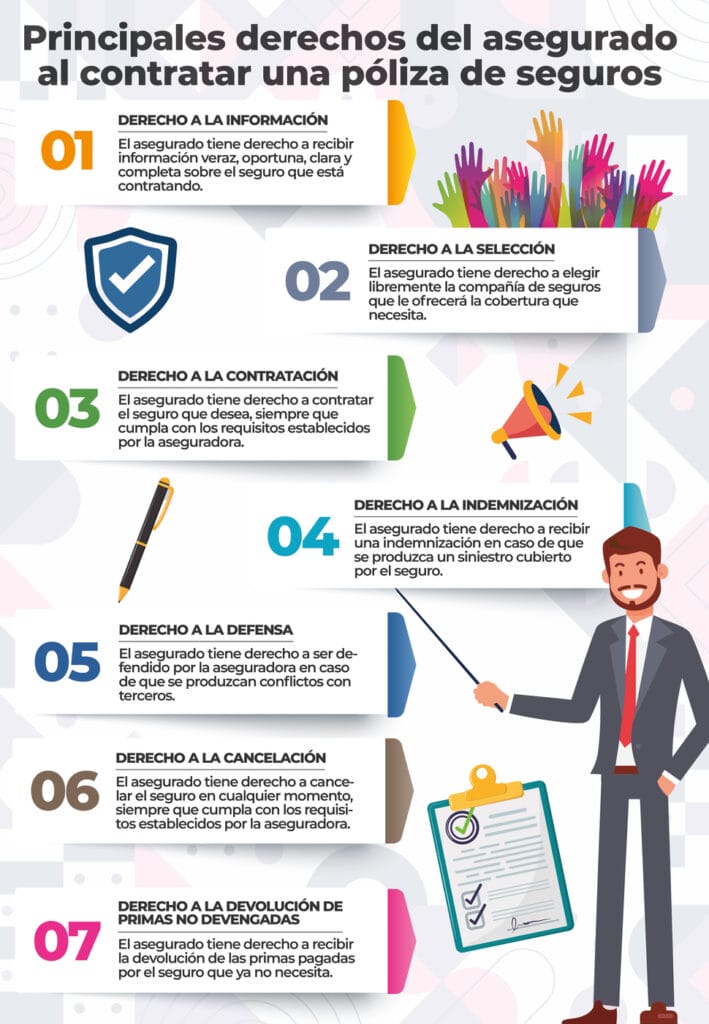 Principales derechos del asegurado | Todo Seguros