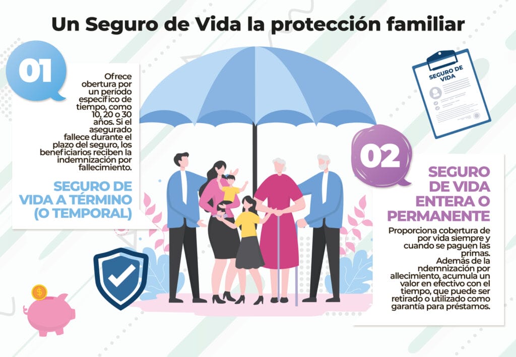 Un Seguro de Vida la protección familiar | Todo Seguros