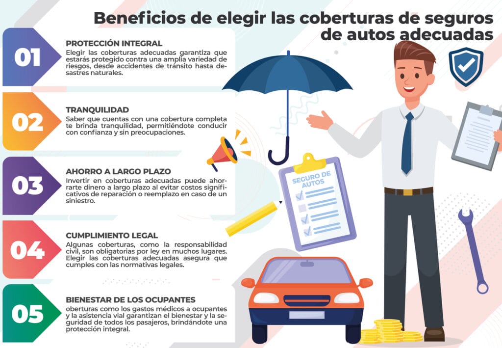 Coberturas de los seguros de autos individuales