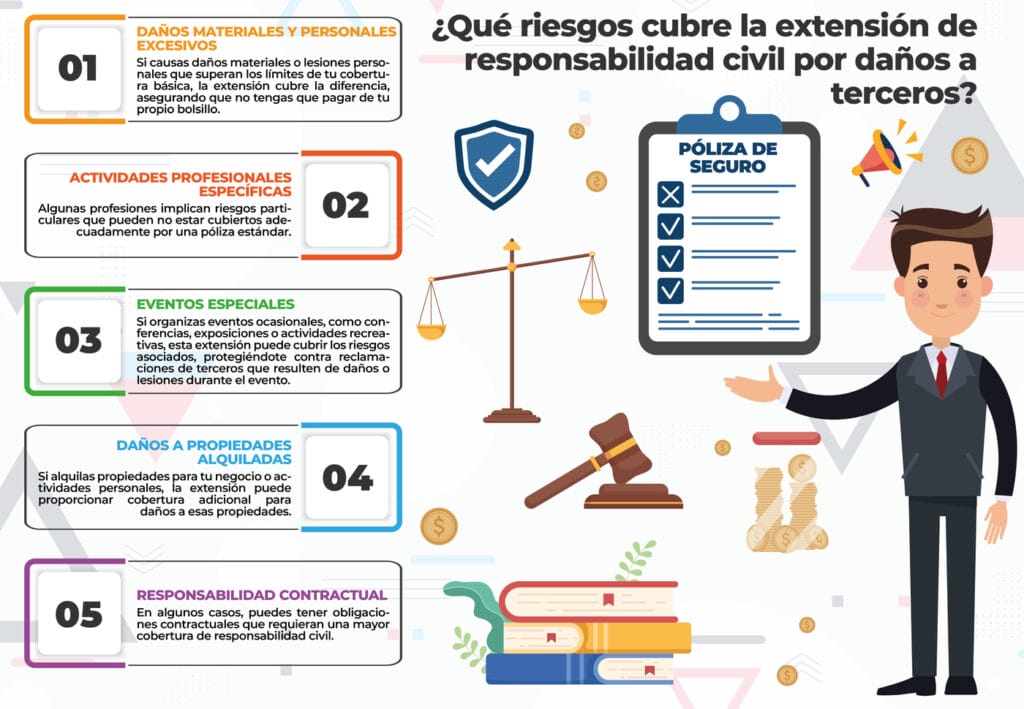 Responsabilidad Civil por Daños a Terceros | Todo Seguros